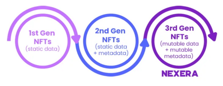 7 Crypto Real-World Tokenization Projects to Invest In - tastycrypto