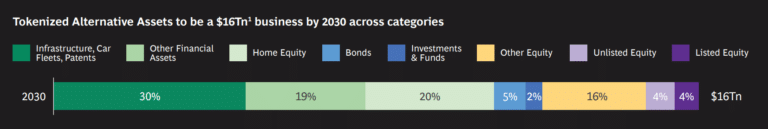 How Crypto Tokenization Works in 2024 - tastycrypto