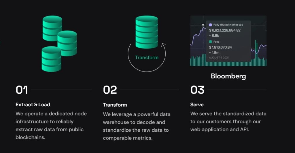 What Is Token Terminal and How Does it Work? 2024 Guide - tastycrypto