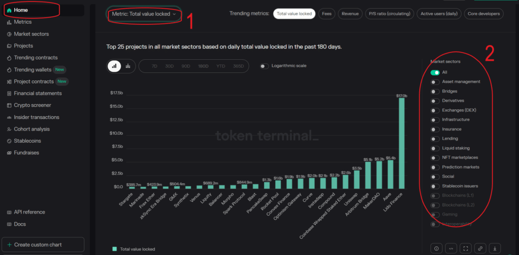 What Is Token Terminal and How Does it Work? 2024 Guide - tastycrypto