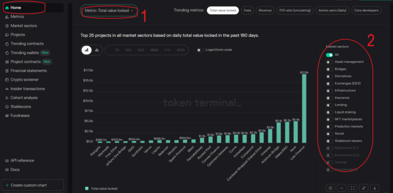 What Is Token Terminal and How Does it Work? 2024 Guide - tastycrypto