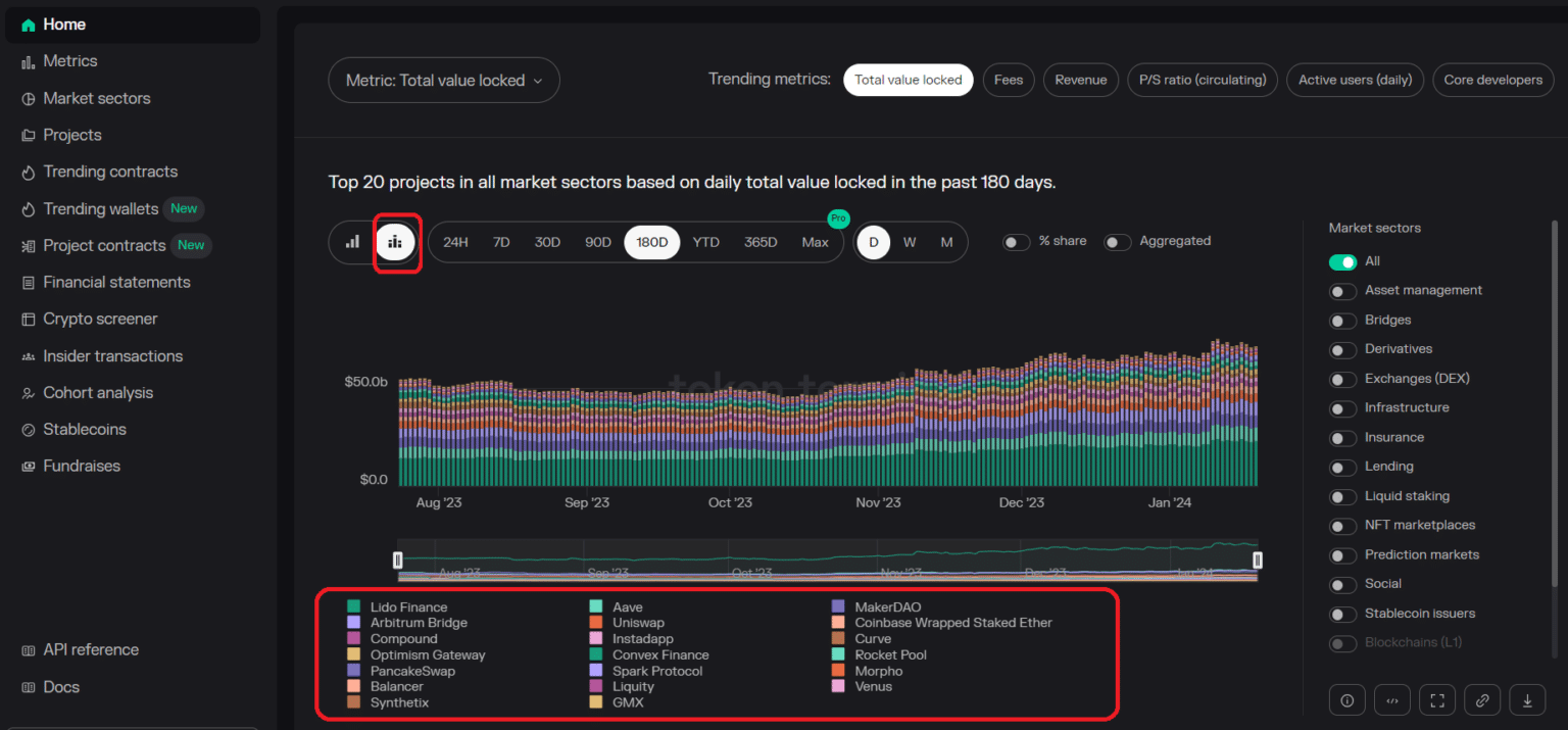 What Is Token Terminal and How Does it Work? 2024 Guide - tastycrypto