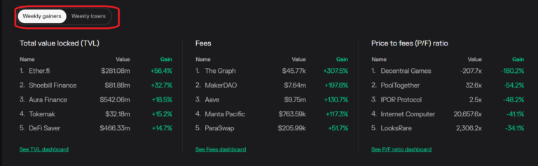 What Is Token Terminal and How Does it Work? 2024 Guide - tastycrypto