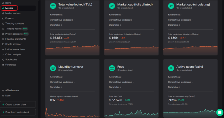 What Is Token Terminal and How Does it Work? 2024 Guide - tastycrypto