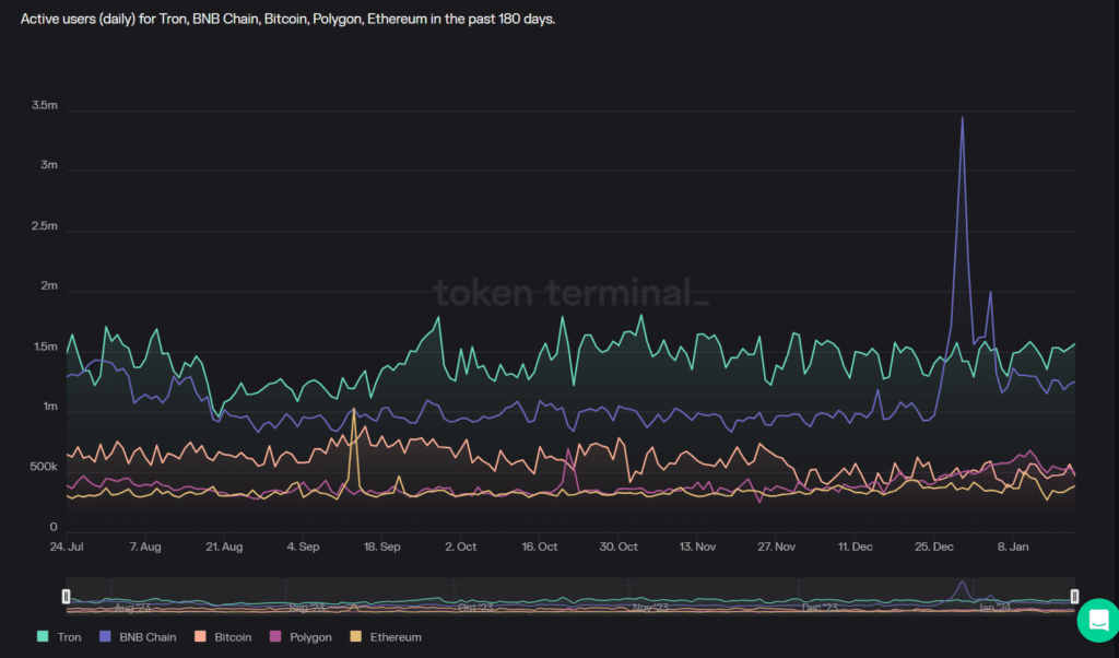 What Is Token Terminal and How Does it Work? 2024 Guide - tastycrypto