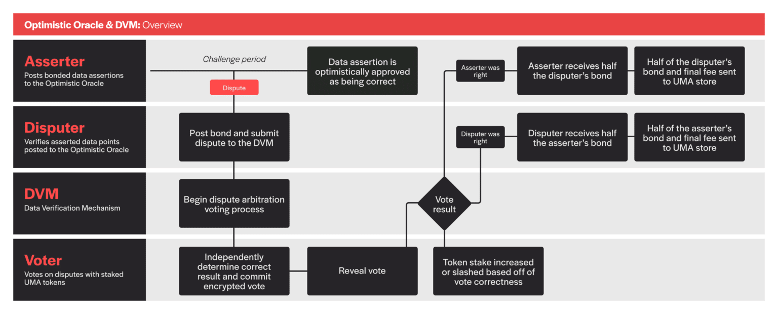 Top 7 Blockchain Oracles To Invest In 2024 Edition Tastycrypto