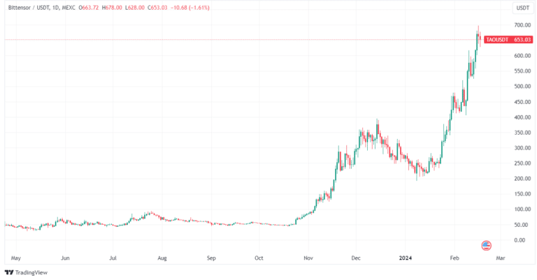 What Is Bittensor (TAO) and How Does It Work? - tastycrypto