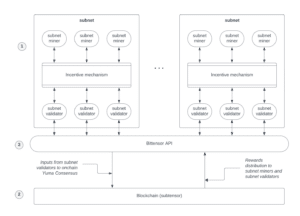 What Is Bittensor (TAO) and How Does It Work? - tastycrypto