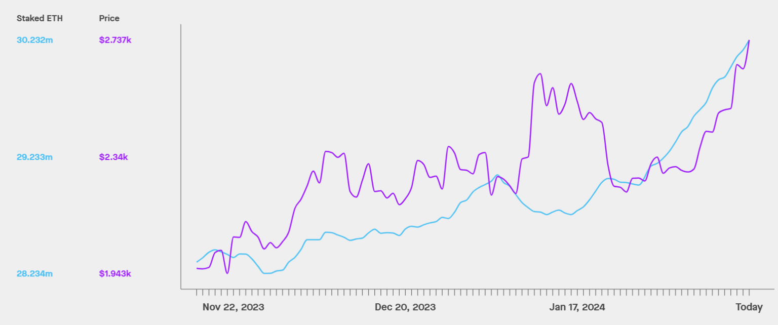 What Is EigenLayer and How Does it Work? - tastycrypto