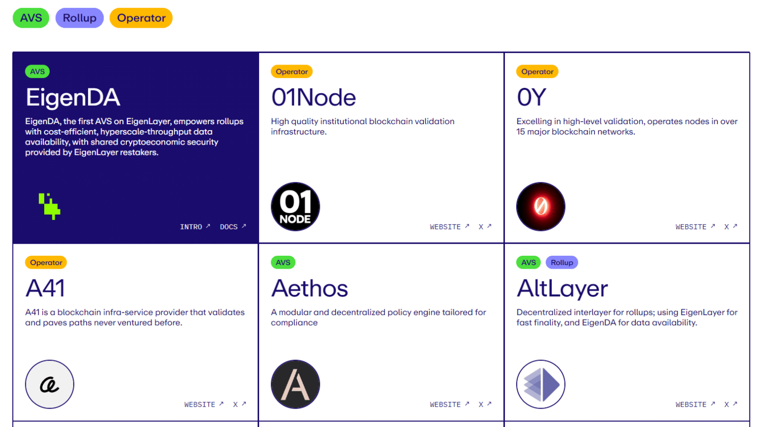 What Is EigenLayer and How Does it Work? - tastycrypto