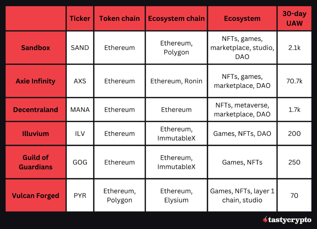 9 Best Crypto Gaming Coins for 2024 - tastycrypto 9 Best Crypto Gaming Coins for 2024 - tastycrypto