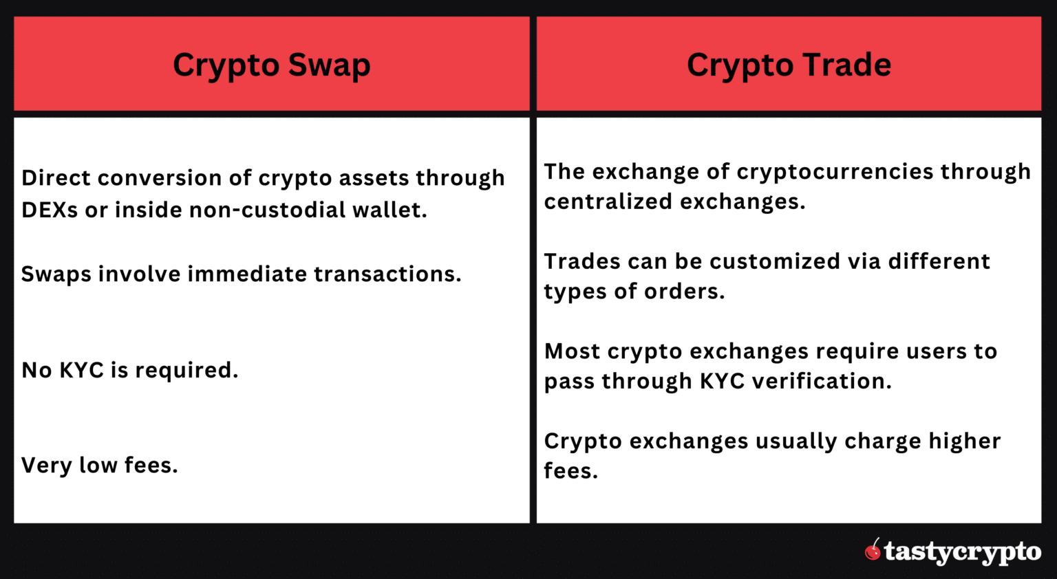 What Is Crypto Swapping and How Does it Work? 2024 Guide - tastycrypto