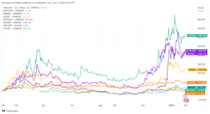 7 Best Layer 2 Crypto Coins in 2024 - tastycrypto