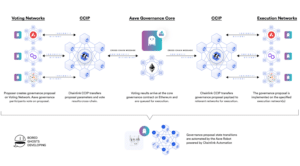 Top 7 Blockchain Oracles to Invest In: 2024 Edition - tastycrypto