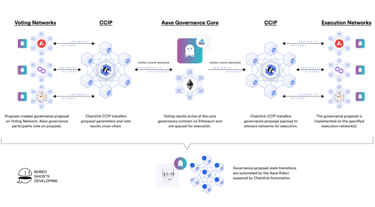 Top 7 Blockchain Oracles To Invest In 2024 Edition Tastycrypto