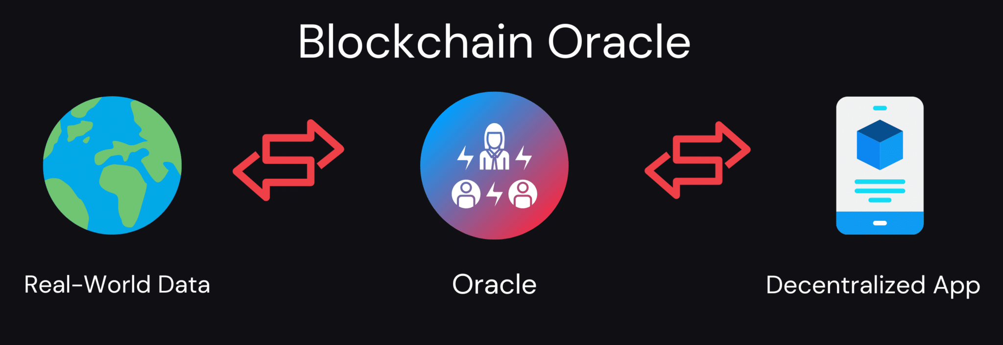 Top 7 Blockchain Oracles To Invest In 2024 Edition Tastycrypto