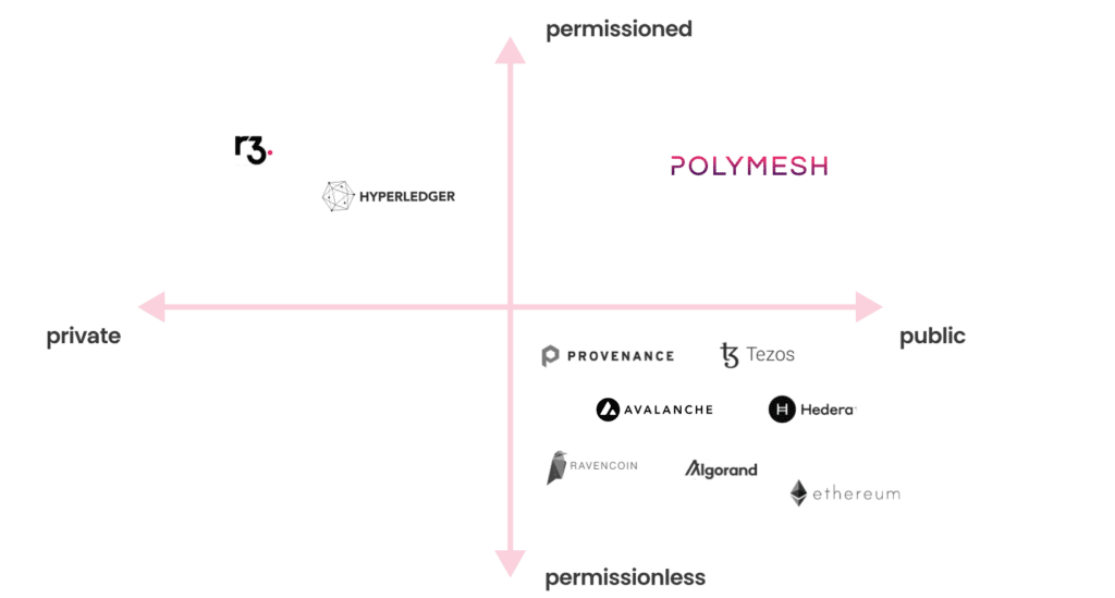 What Is Polymath (POLY) and How Does it Work? 2024 Guide - tastycrypto