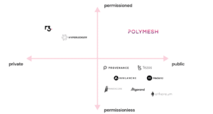 What Is Polymath (POLY) and How Does it Work? 2024 Guide - tastycrypto