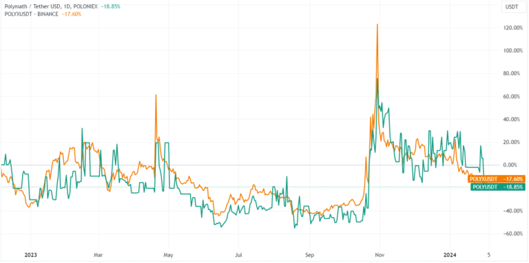 What Is Polymath (POLY) and How Does it Work? 2024 Guide - tastycrypto