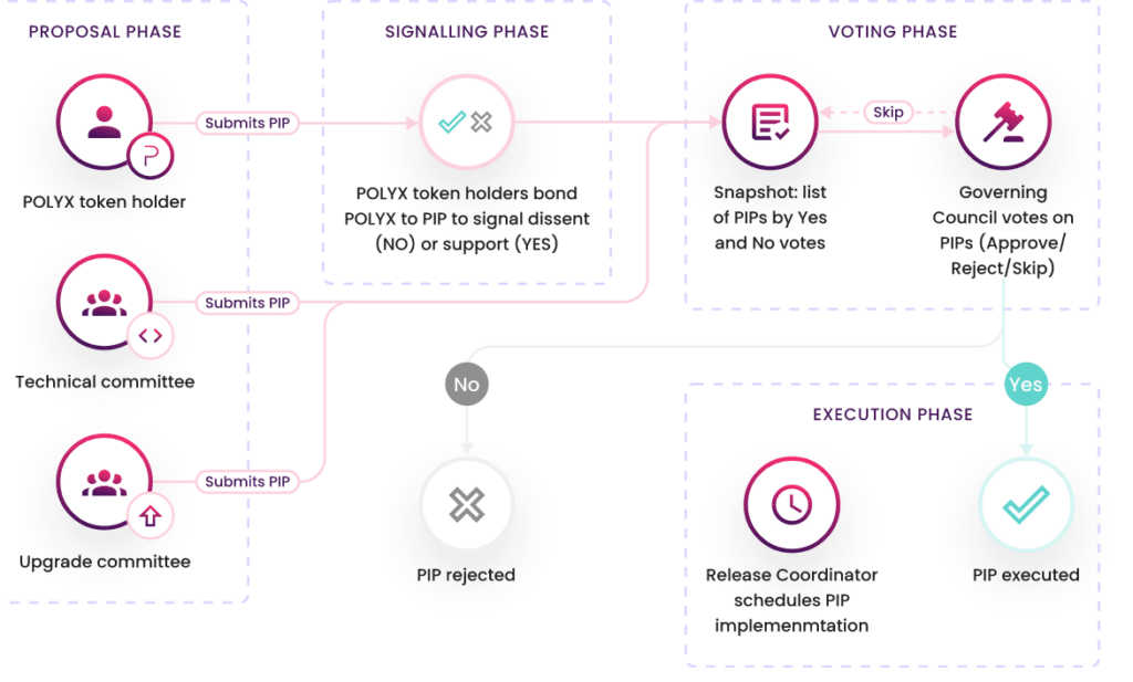 What Is Polymath (POLY) and How Does it Work? 2024 Guide - tastycrypto