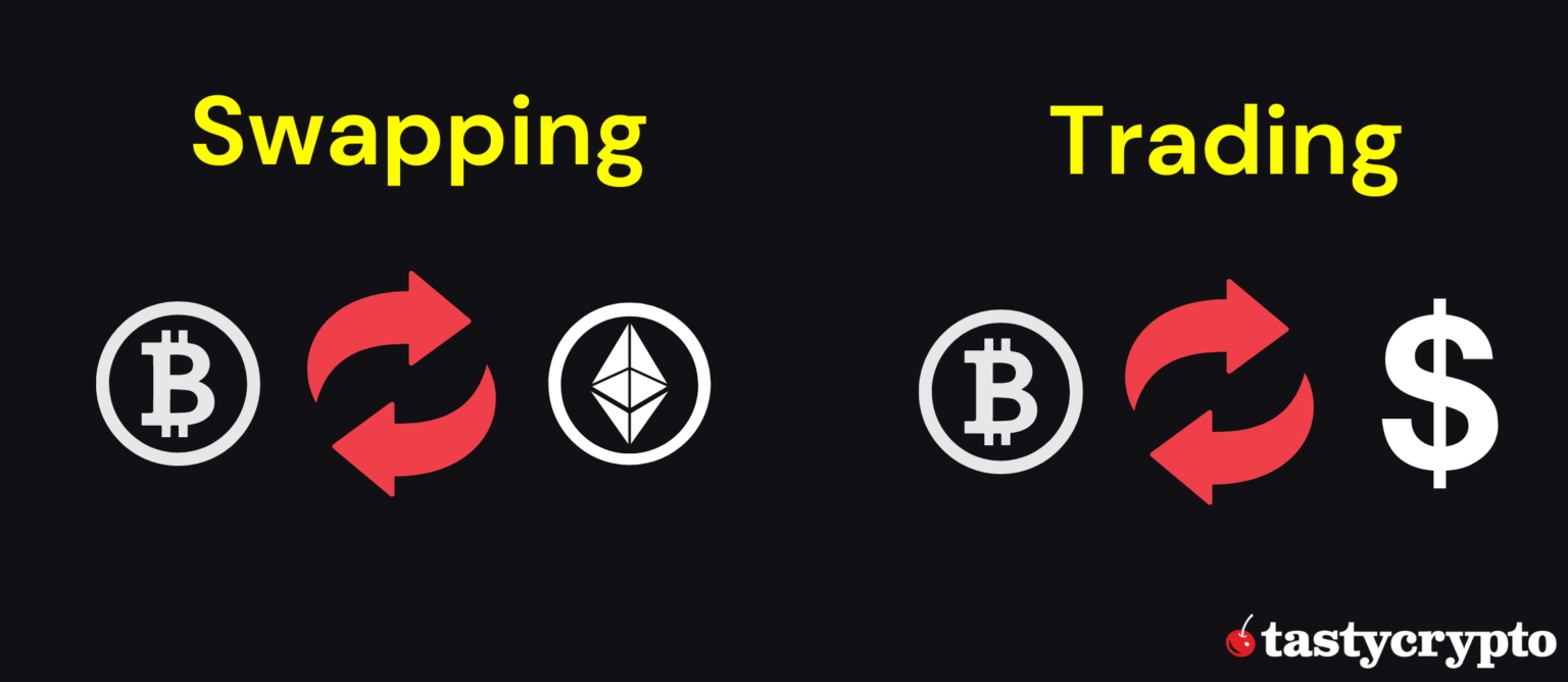 What Is Crypto Swapping and How Does it Work? 2024 Guide - tastycrypto What Is Crypto Swapping and How Does it Work? 2024 Guide - tastycrypto