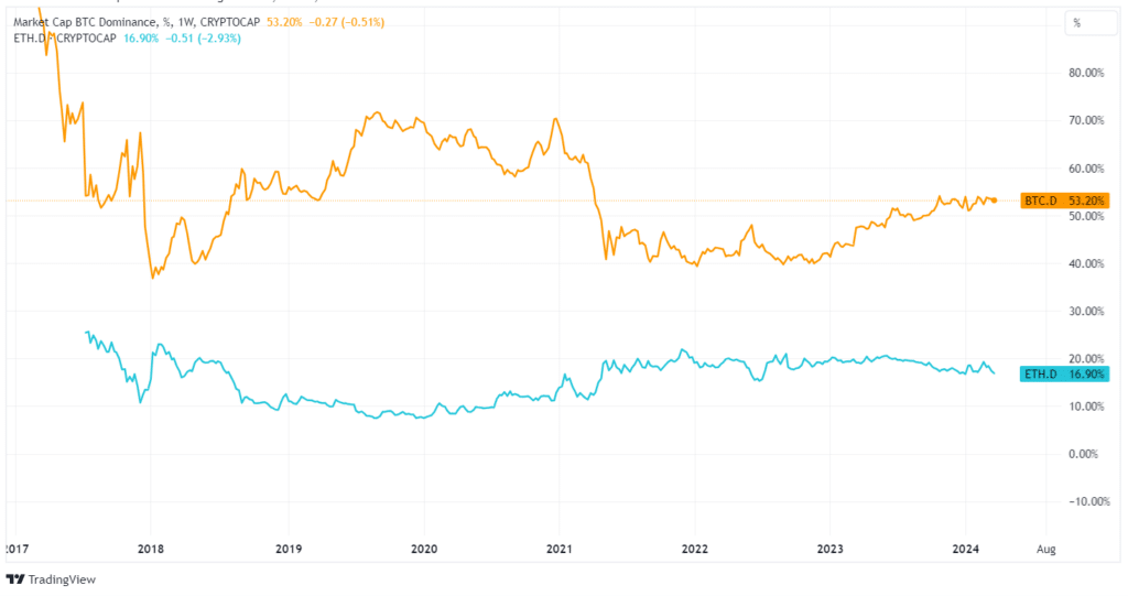 Ethereum (ETH) Price Prediction: 2025, 2030, 2040 & 2050 - tastycrypto