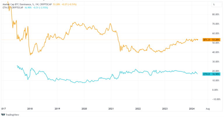 Ethereum (ETH) Price Prediction: 2025, 2030, 2040 & 2050 - tastycrypto