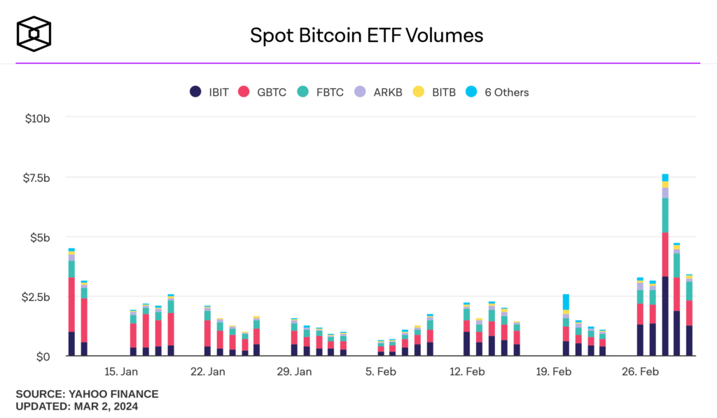 Bitcoin vs Bitcoin ETF Investing - 7 Major Differences - tastycrypto