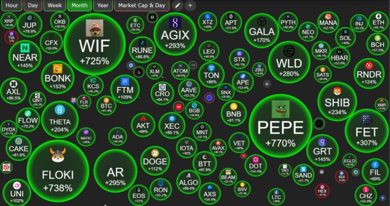 5 Crypto Bubbles: How They Began and Ended - tastycrypto