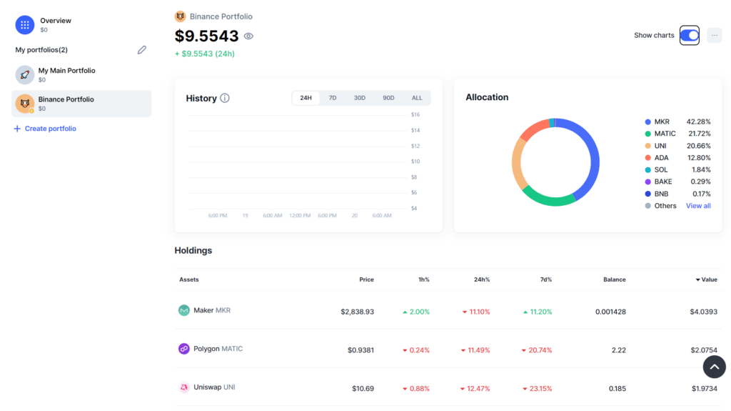 5 Best Crypto Portfolio Trackers: 2024 Guide - tastycrypto