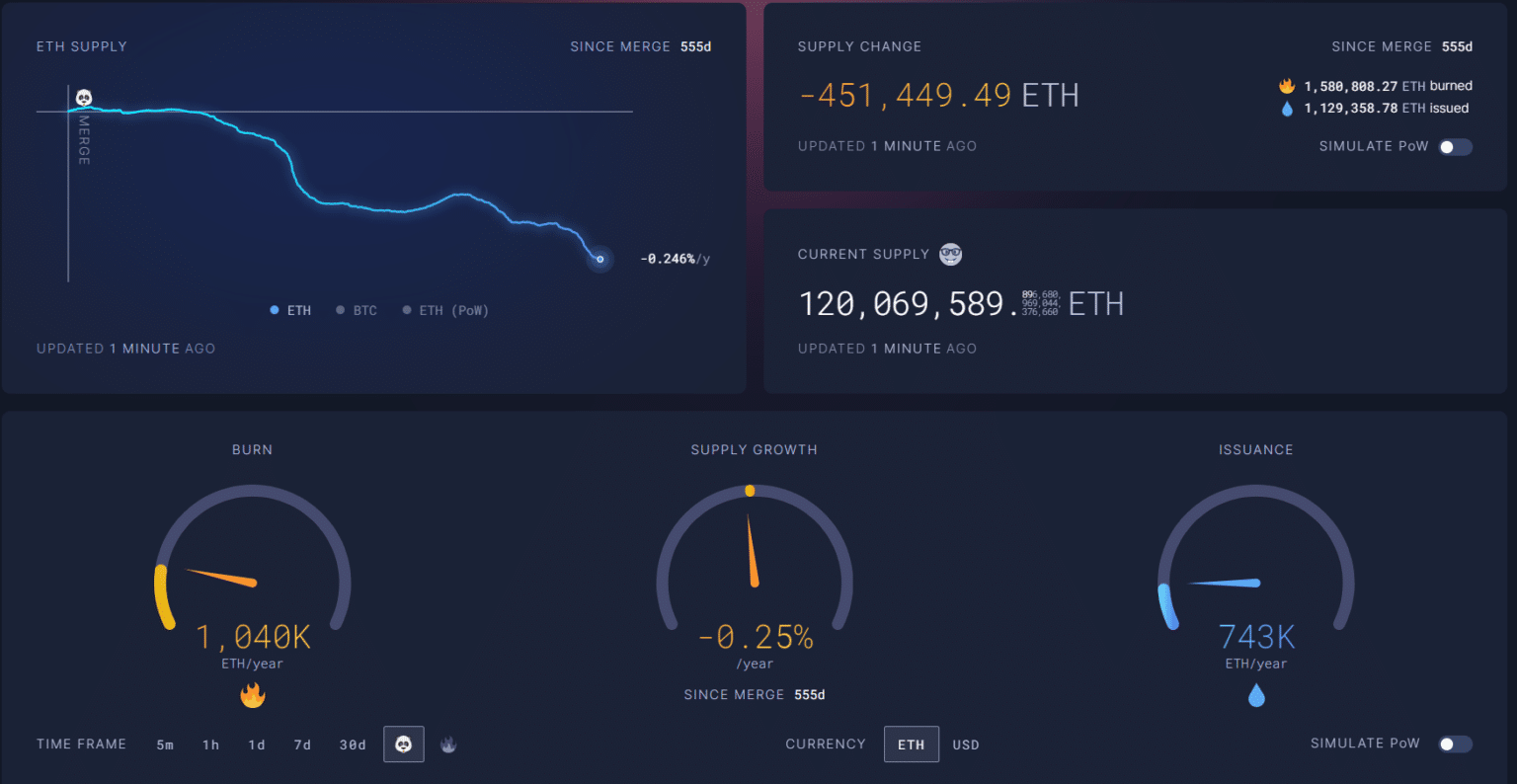 Ethereum (ETH) Price Prediction: 2025, 2030, 2040 & 2050 - tastycrypto