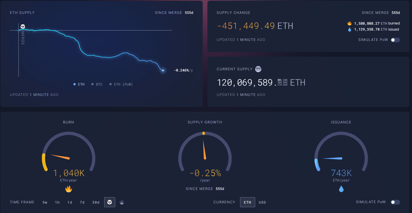 Ethereum (ETH) Price Prediction: 2025, 2030, 2040 & 2050 - tastycrypto