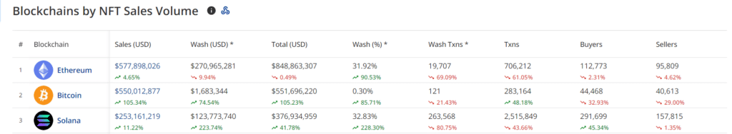 Ethereum (ETH) Price Prediction: 2025, 2030, 2040 & 2050 - tastycrypto