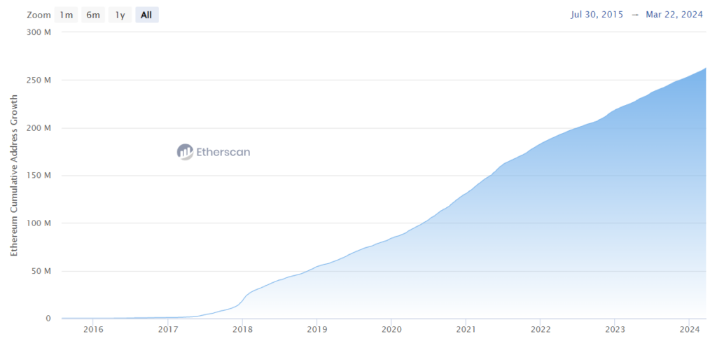 Ethereum (ETH) Price Prediction: 2025, 2030, 2040 & 2050 - tastycrypto