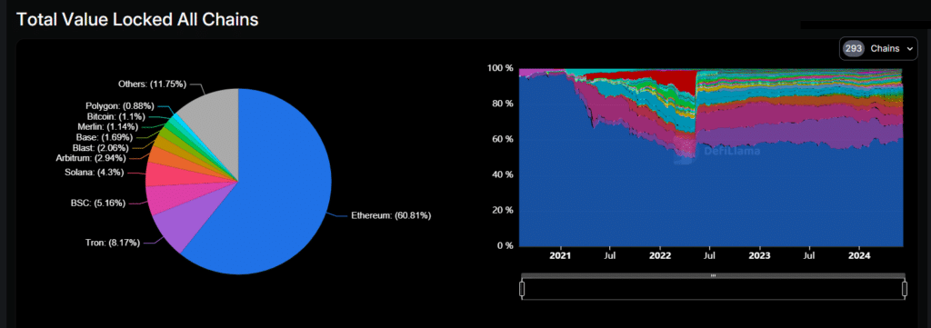 Ethereum (ETH) Price Prediction: 2025, 2030, 2040 & 2050 - tastycrypto