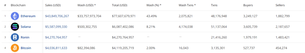 Ethereum (ETH) Price Prediction: 2025, 2030, 2040 & 2050 - tastycrypto