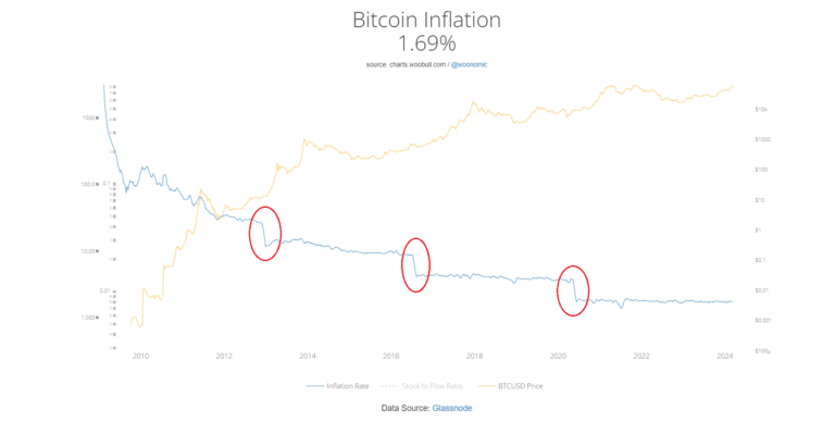 Bitcoin (BTC) Price Prediction: 2025, 2030, 2040 & 2050 - tastycrypto