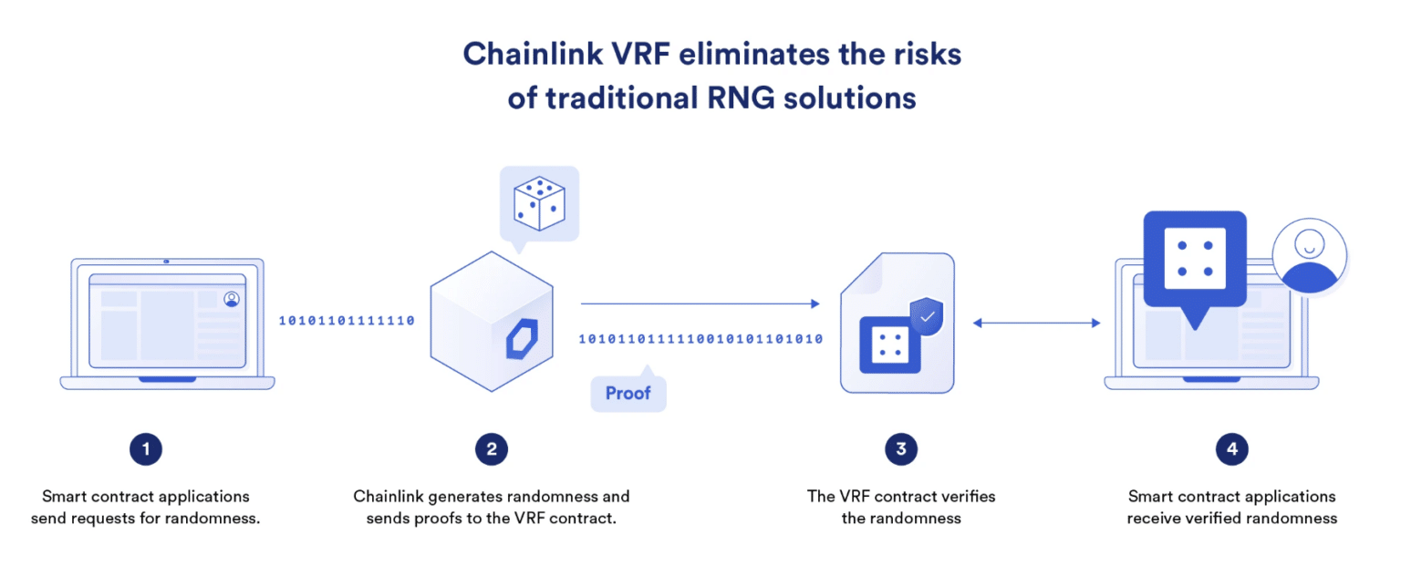 What Is a Blockchain Oracle and How Does it Work? 2024 Guide - tastycrypto