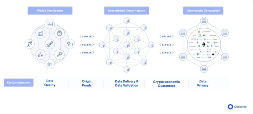 What Is a Blockchain Oracle and How Does it Work? 2024 Guide - tastycrypto