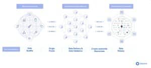 What Is a Blockchain Oracle and How Does it Work? 2024 Guide - tastycrypto