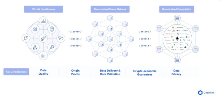 What Is A Blockchain Oracle And How Does It Work 2024 Guide Tastycrypto