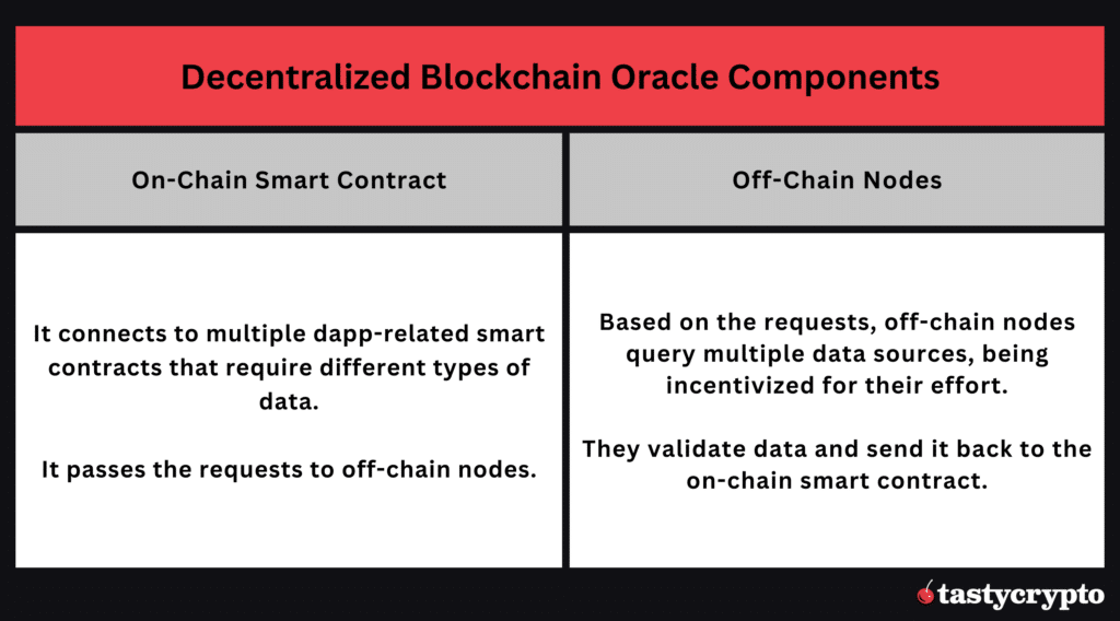 What Is A Blockchain Oracle And How Does It Work 2024 Guide Tastycrypto