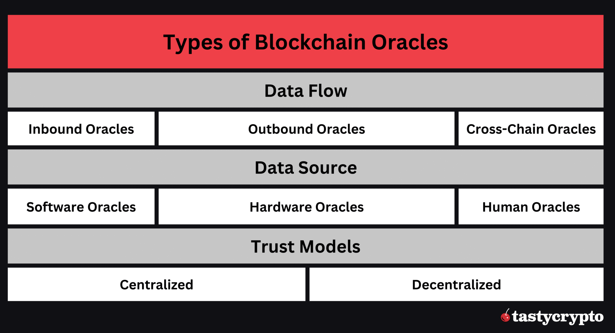 What Is a Blockchain Oracle and How Does it Work? 2024 Guide - tastycrypto