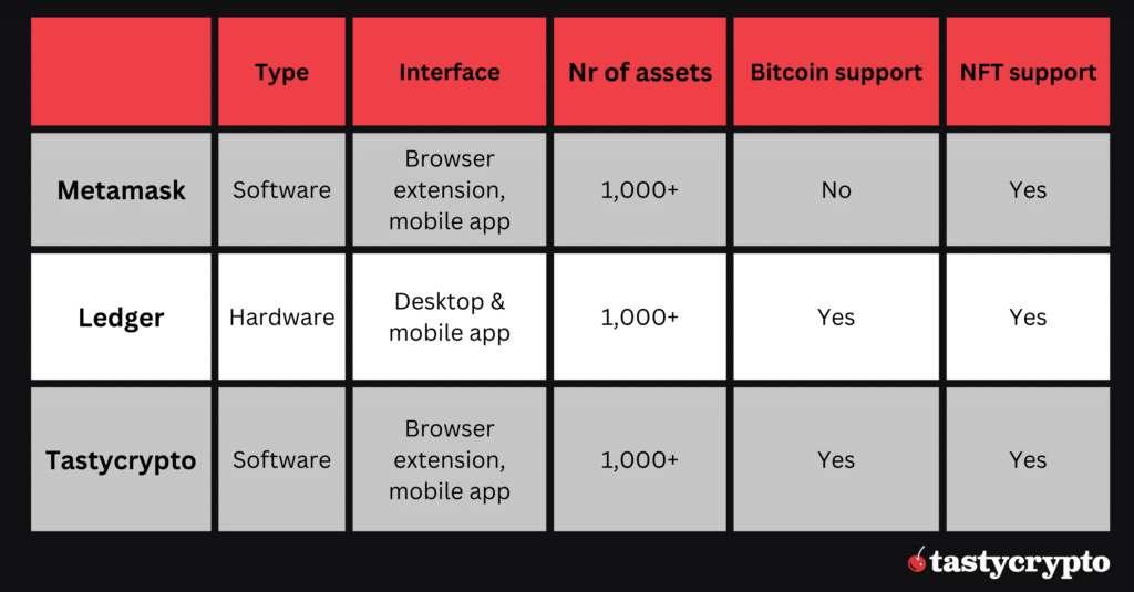 What Is an ERC20 Wallet and How Does It Work? - tastycrypto