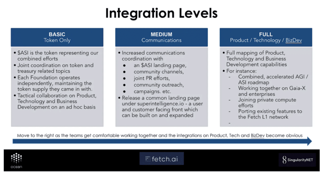 Superintelligence Alliance: Fetch.ai, SingularityNET & Ocean Merge