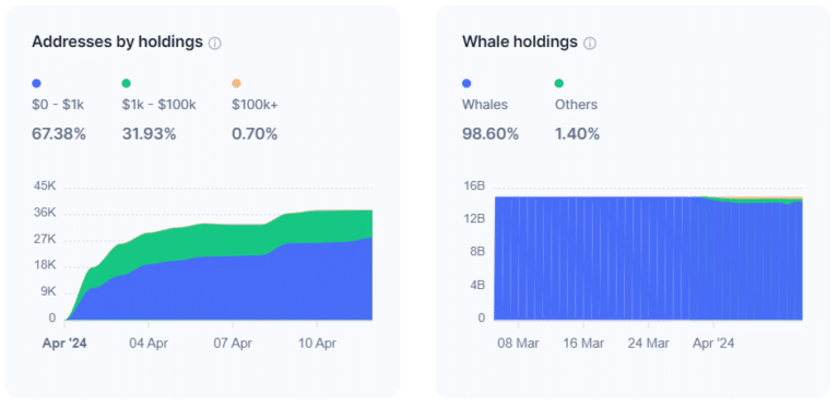 Ethena Labs ENA & USDe: Here's How They Work - tastycrypto