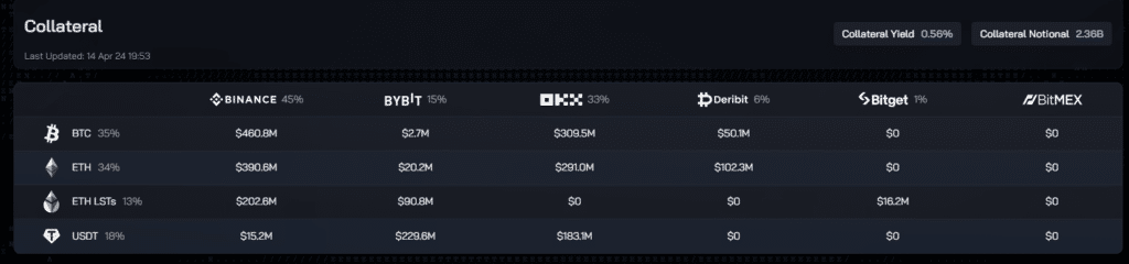 Ethena Labs ENA & USDe: Here's How They Work - tastycrypto
