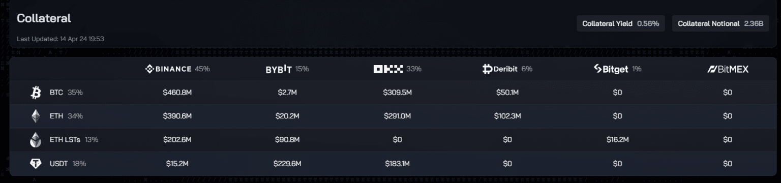 Ethena Labs ENA & USDe: Here's How They Work - tastycrypto