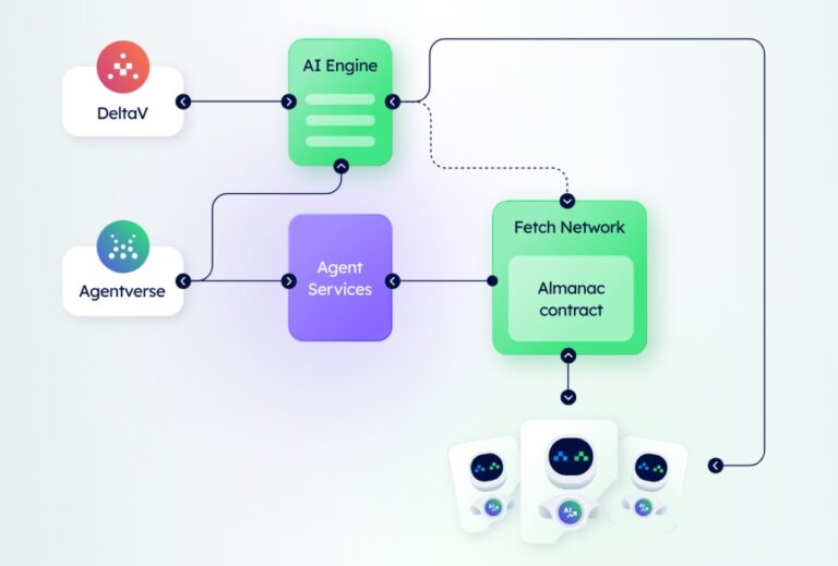 What Is Fetch.ai? Is FET a Good Investment in 2024?