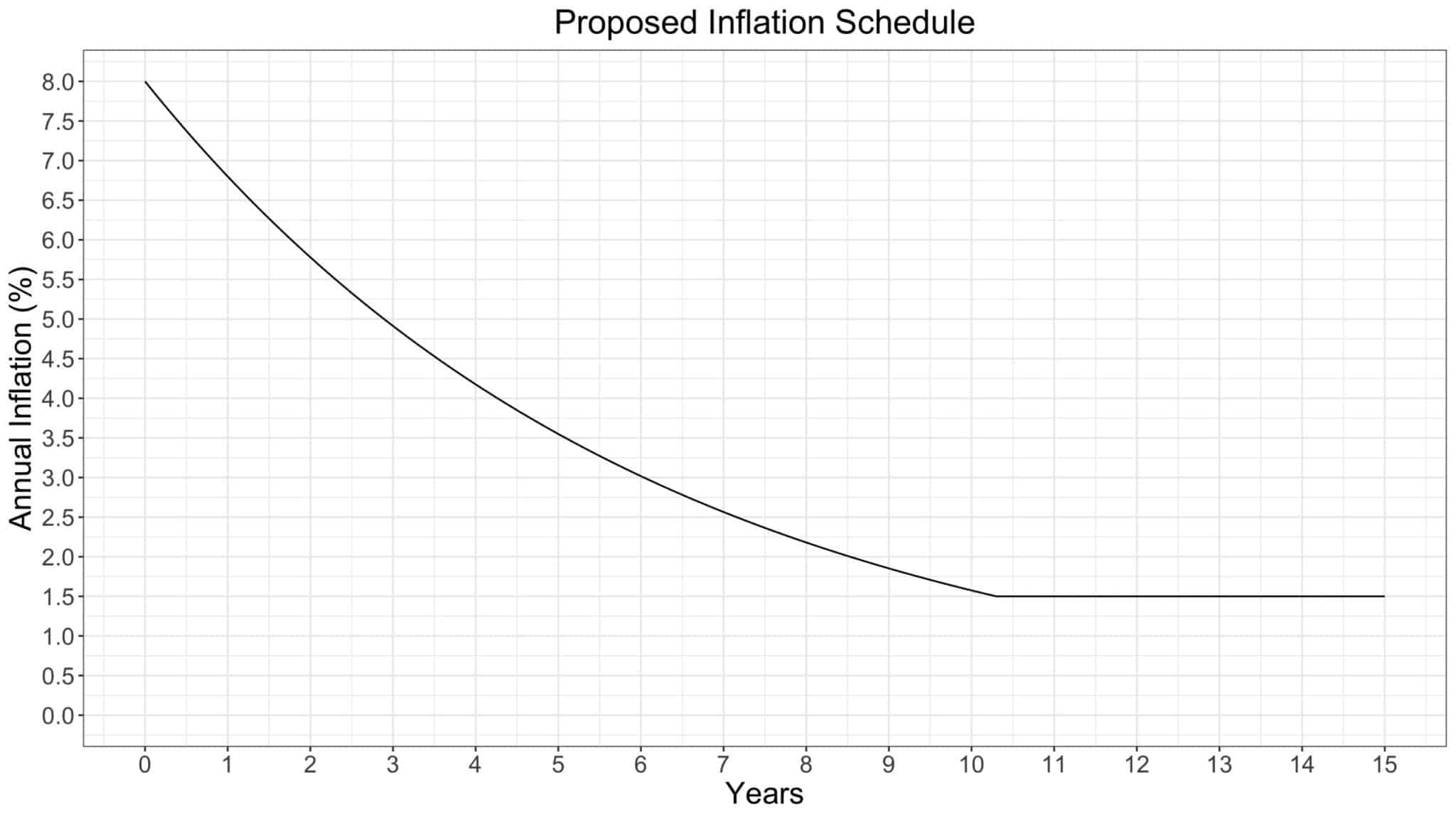 Solana (SOL) Price Prediction: 2025, 2030, 2040 & 2050 - tastycrypto